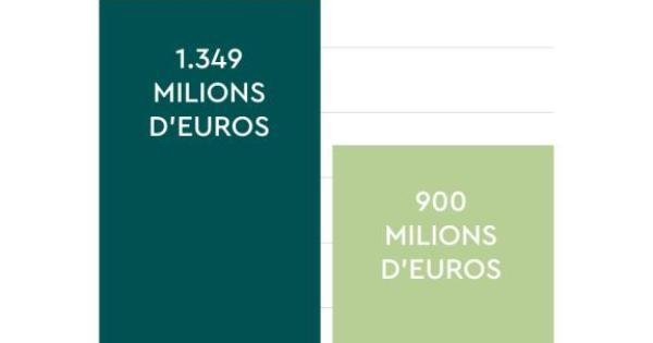 Més per Menorca considera que la reforma del finançament autonòmic «no ...